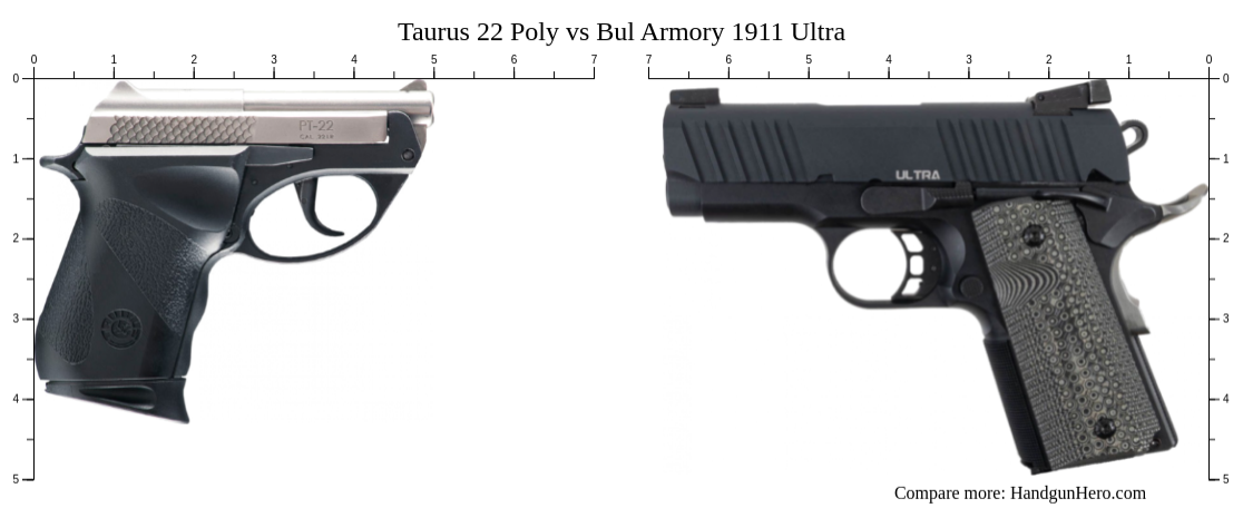 Taurus 22 Poly vs Bul Armory 1911 Ultra size comparison | Handgun Hero