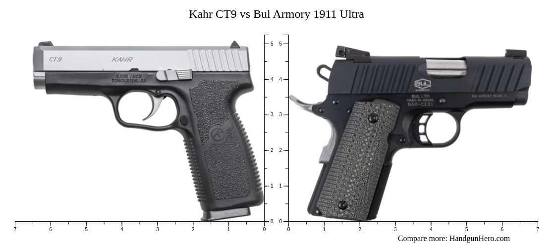 Kahr CT9 vs Bul Armory 1911 Ultra size comparison | Handgun Hero