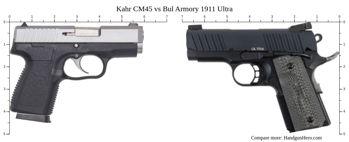 Kahr CM45 vs Bul Armory 1911 Ultra size comparison | Handgun Hero