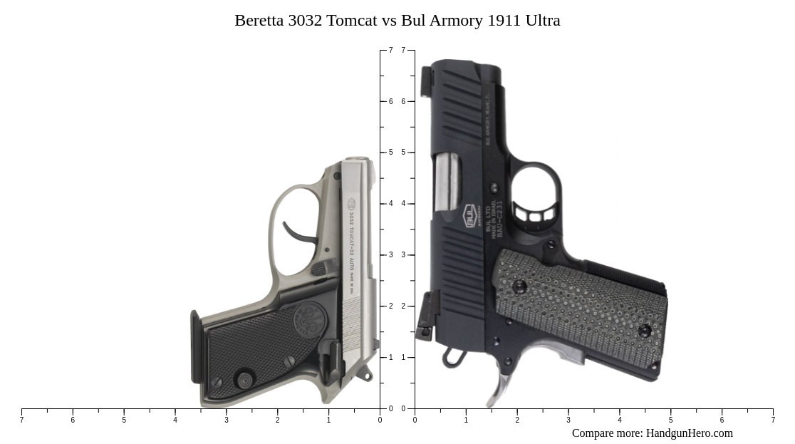 Beretta 3032 Tomcat vs Bul Armory 1911 Ultra size comparison | Handgun Hero