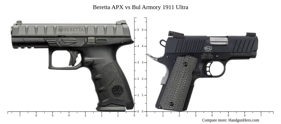 Beretta APX vs Bul Armory 1911 Ultra size comparison | Handgun Hero