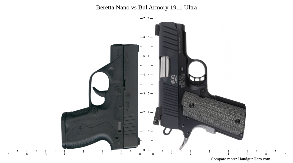 Beretta Nano vs Bul Armory 1911 Ultra size comparison | Handgun Hero