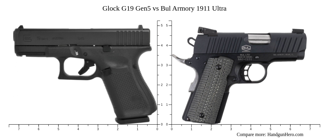 Taurus 1911 Commander vs Glock G19 Gen5 vs Bul Armory 1911 Ultra size ...