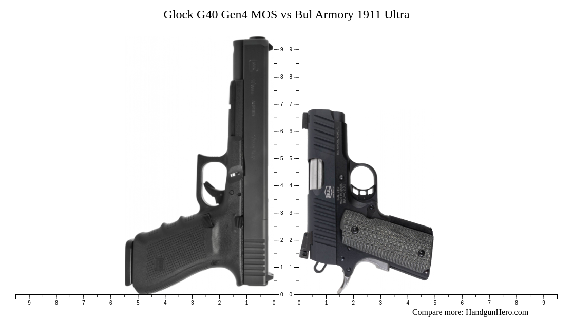 Glock G40 Gen4 MOS vs Bul Armory 1911 Ultra size comparison | Handgun Hero
