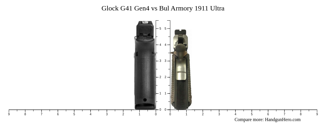 Glock G41 Gen4 vs Bul Armory 1911 Ultra size comparison | Handgun Hero