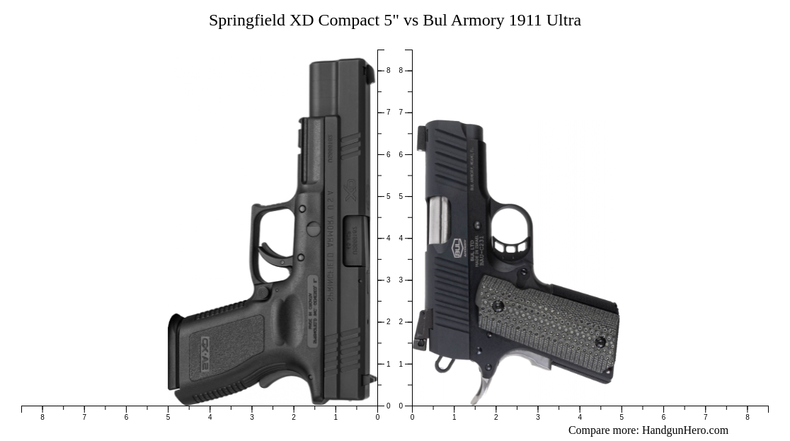 Springfield XD Compact 5" vs Bul Armory 1911 Ultra size comparison ...