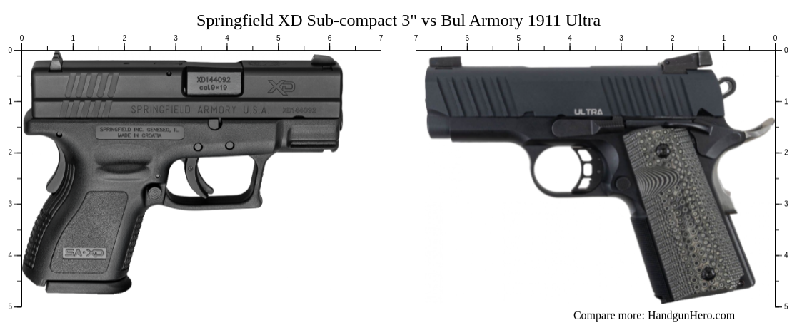 Springfield XD Sub-compact 3" vs Bul Armory 1911 Ultra size comparison ...