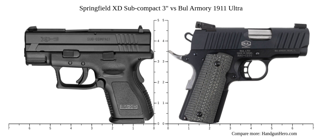 Springfield XD Sub-compact 3" vs Bul Armory 1911 Ultra size comparison ...