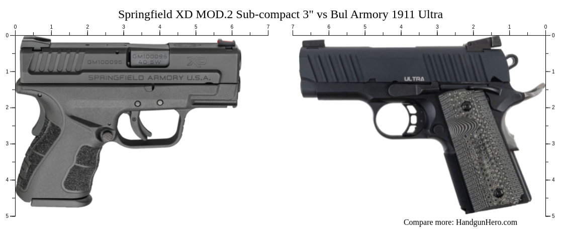 Springfield XD MOD.2 Sub-compact 3" vs Bul Armory 1911 Ultra size ...