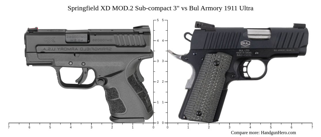 Springfield XD MOD.2 Sub-compact 3" vs Bul Armory 1911 Ultra size ...