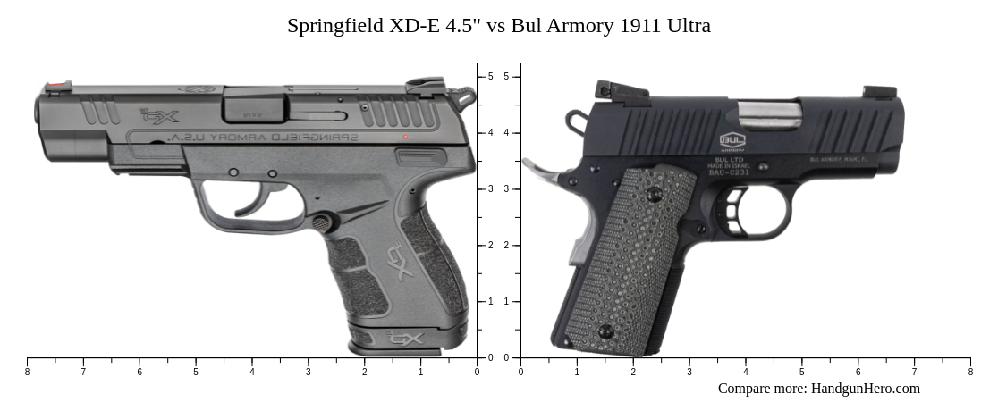 Springfield XD-E 4.5" vs Bul Armory 1911 Ultra size comparison ...