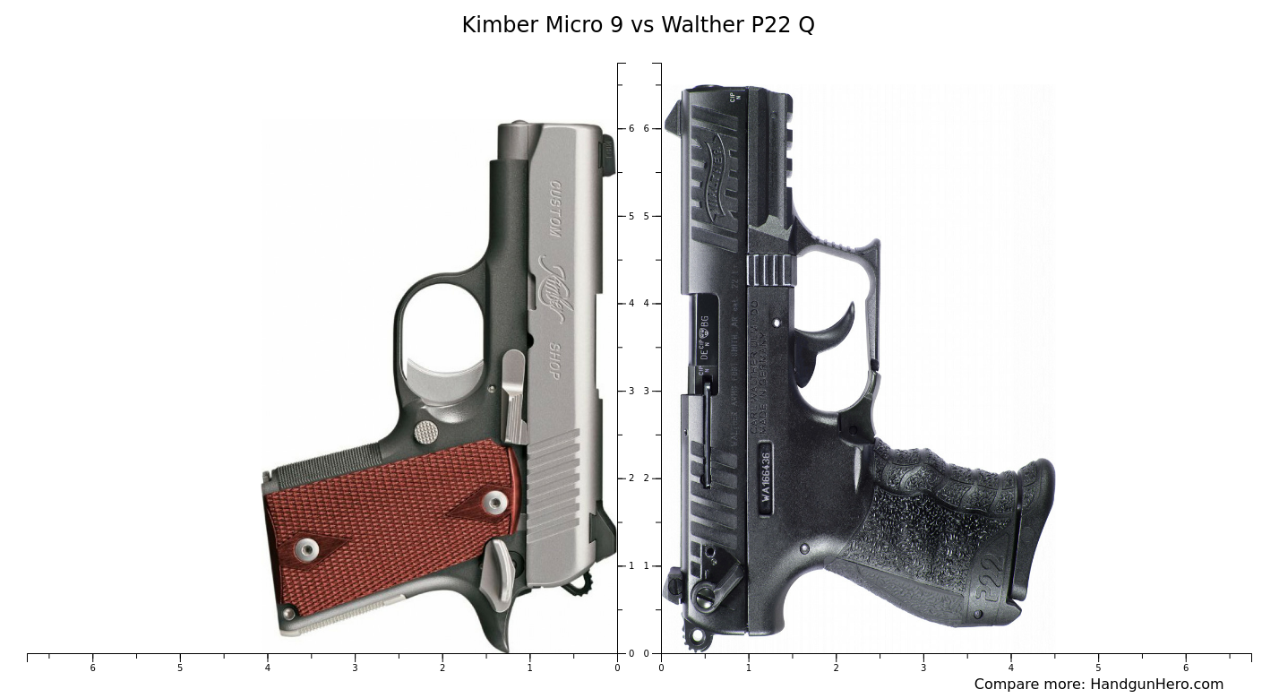 Kimber Micro 9 vs Walther P22 Q size comparison | Handgun Hero