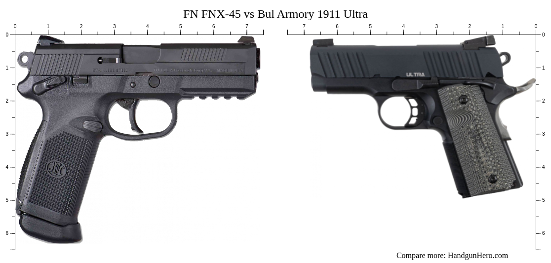 FN FNX-45 vs Bul Armory 1911 Ultra size comparison | Handgun Hero