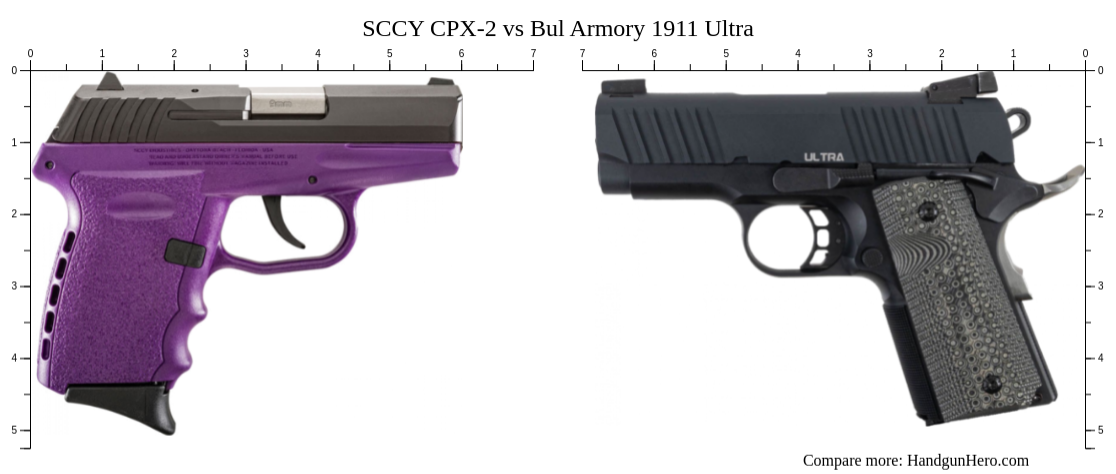 SCCY CPX-2 vs Bul Armory 1911 Ultra size comparison | Handgun Hero