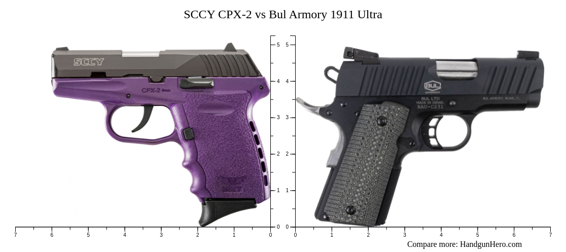 SCCY CPX-2 vs Bul Armory 1911 Ultra size comparison | Handgun Hero