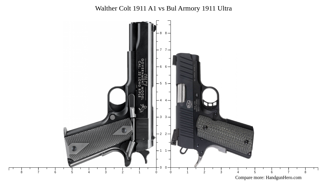 Walther Colt 1911 A1 vs Bul Armory 1911 Ultra size comparison | Handgun ...