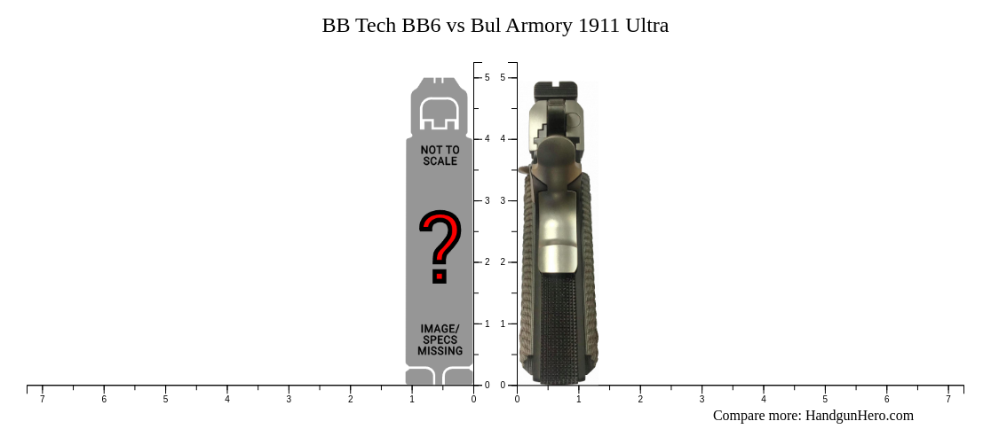 BB Tech BB6 vs Bul Armory 1911 Ultra size comparison | Handgun Hero
