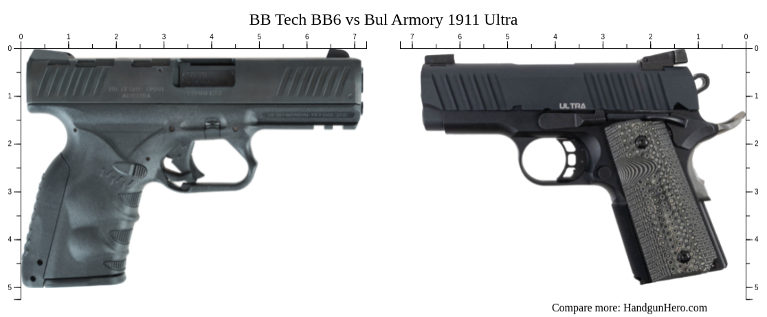 BB Tech BB6 vs Bul Armory 1911 Ultra size comparison | Handgun Hero