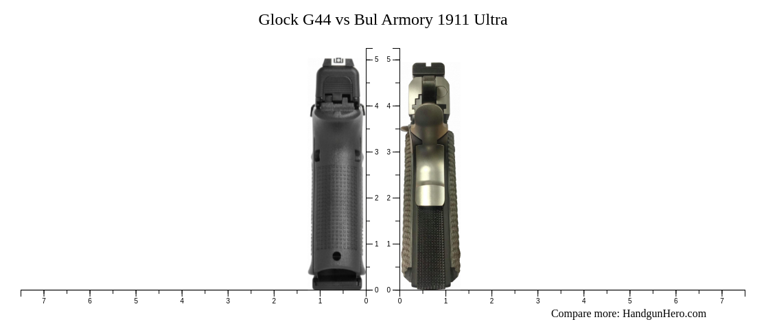 Glock G44 vs Bul Armory 1911 Ultra size comparison | Handgun Hero