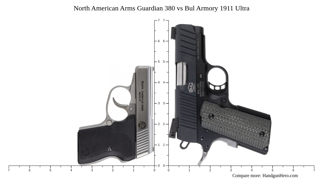 North American Arms Guardian 380 vs Bul Armory 1911 Ultra size ...