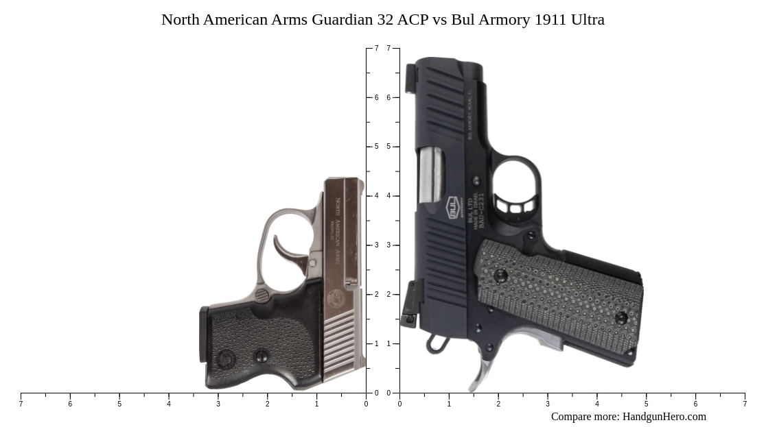 North American Arms Guardian 32 ACP vs Bul Armory 1911 Ultra size ...