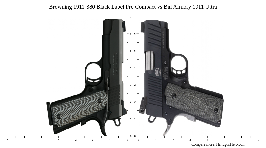 Browning 1911-380 Black Label Pro Compact vs Bul Armory 1911 Ultra size ...