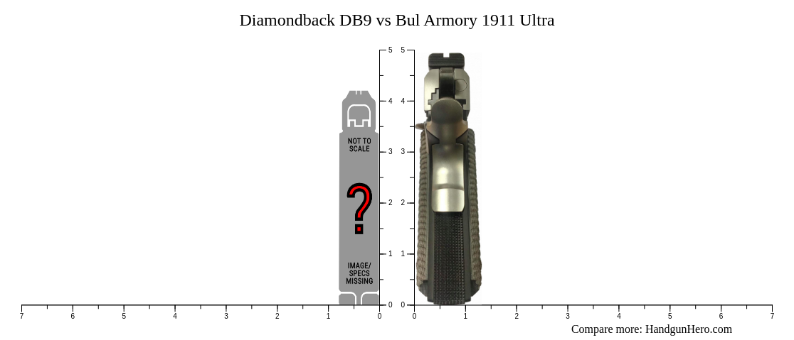 Diamondback DB9 vs Bul Armory 1911 Ultra size comparison | Handgun Hero