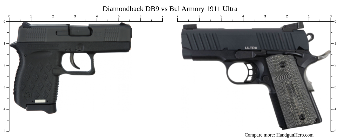 Diamondback DB9 vs Bul Armory 1911 Ultra size comparison | Handgun Hero