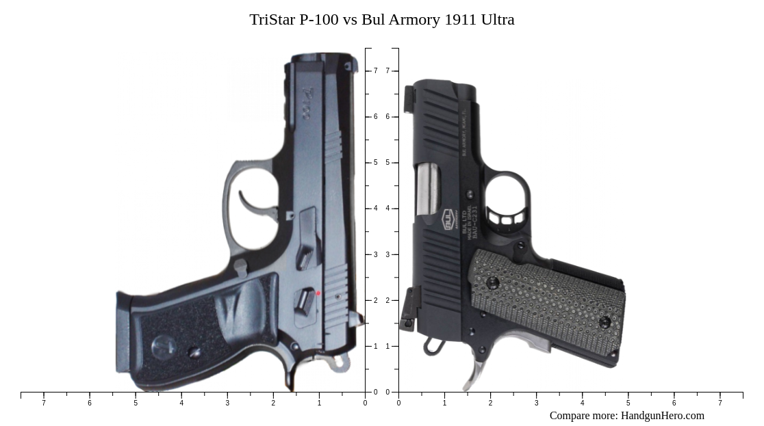 TriStar P-100 vs Bul Armory 1911 Ultra size comparison | Handgun Hero