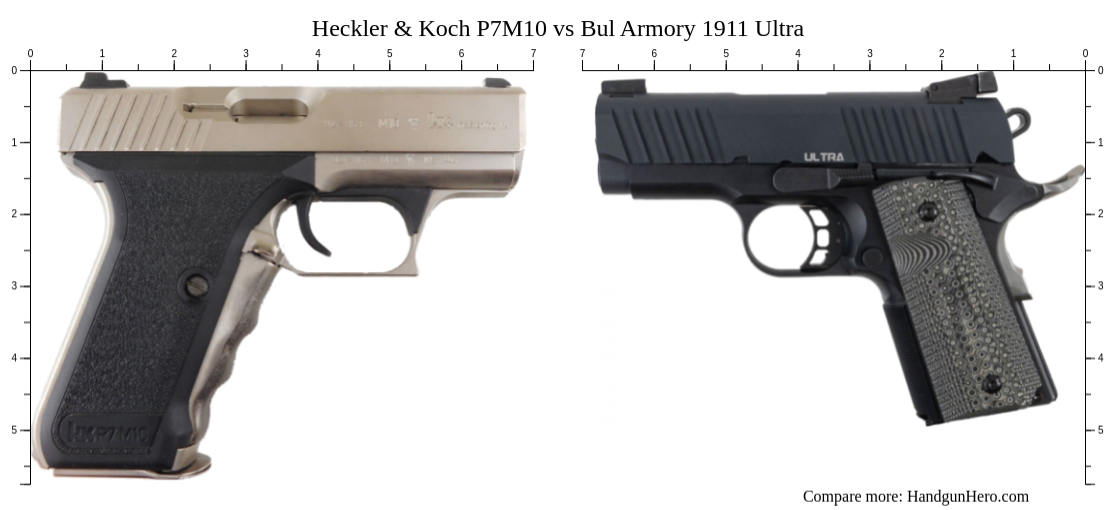 Heckler & Koch P7M10 vs Bul Armory 1911 Ultra size comparison | Handgun ...