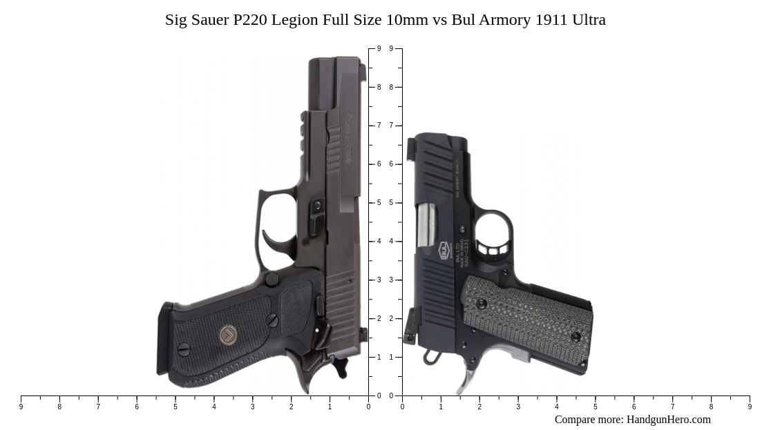 Sig Sauer P220 Legion Full Size 10mm vs Bul Armory 1911 Ultra size ...