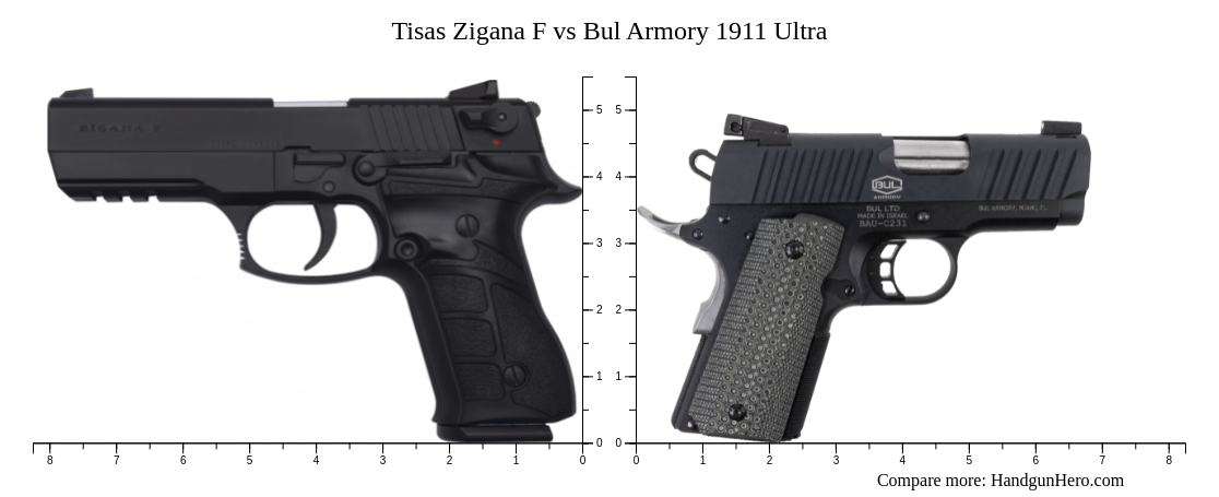 Tisas Zigana F vs Bul Armory 1911 Ultra size comparison | Handgun Hero