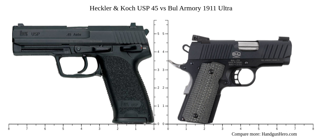 Heckler & Koch USP 45 vs Bul Armory 1911 Ultra size comparison ...
