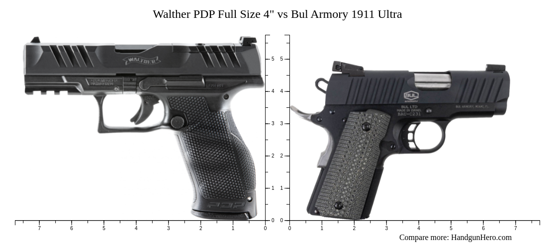 Walther PDP Full Size 4" vs Bul Armory 1911 Ultra size comparison ...