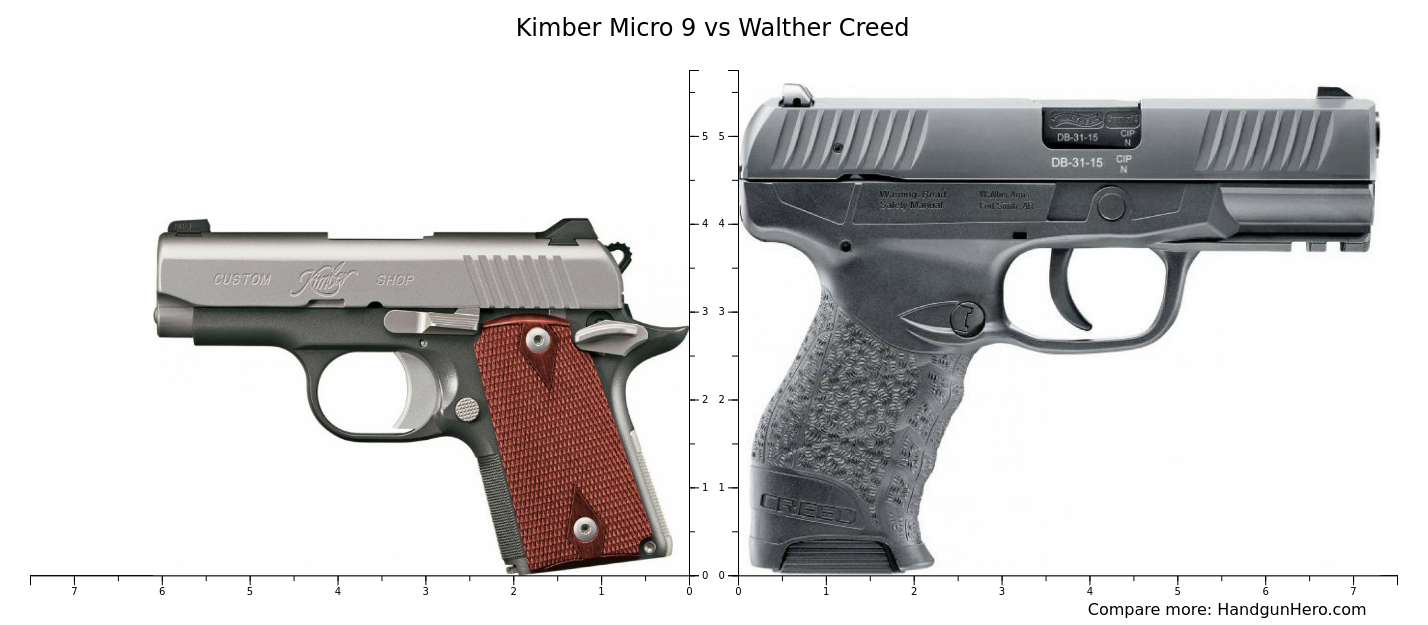 Kimber Micro 9 vs Walther Creed size comparison | Handgun Hero