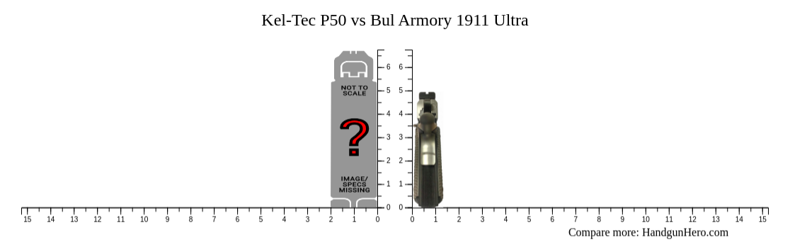 Kel-Tec P50 vs Bul Armory 1911 Ultra size comparison | Handgun Hero