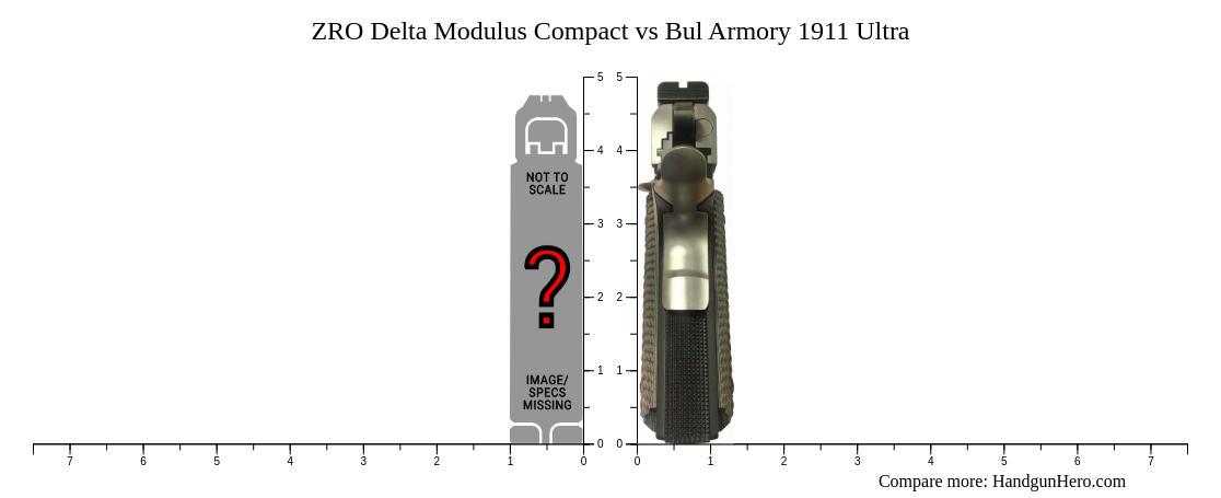 ZRO Delta Modulus Compact vs Bul Armory 1911 Ultra size comparison ...