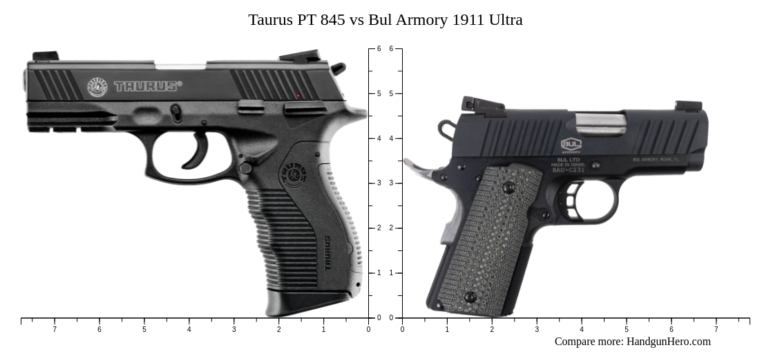 Taurus PT 845 vs Bul Armory 1911 Ultra size comparison | Handgun Hero