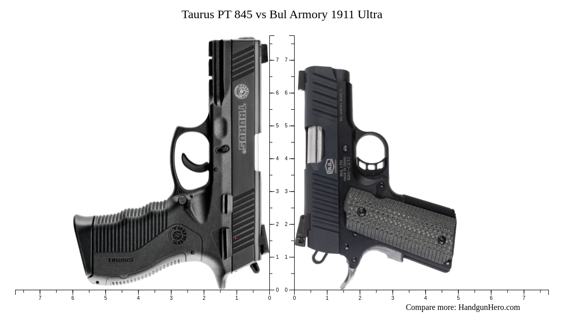 Taurus PT 845 vs Bul Armory 1911 Ultra size comparison | Handgun Hero