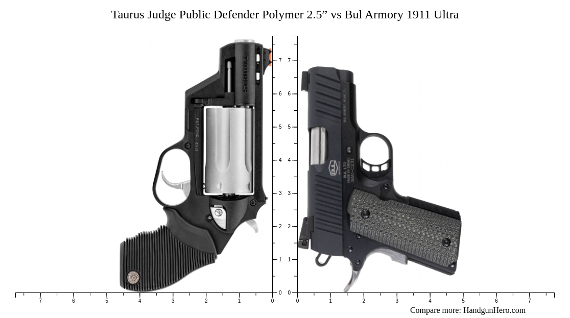 Taurus Judge Public Defender Polymer 2.5” vs Bul Armory 1911 Ultra size ...