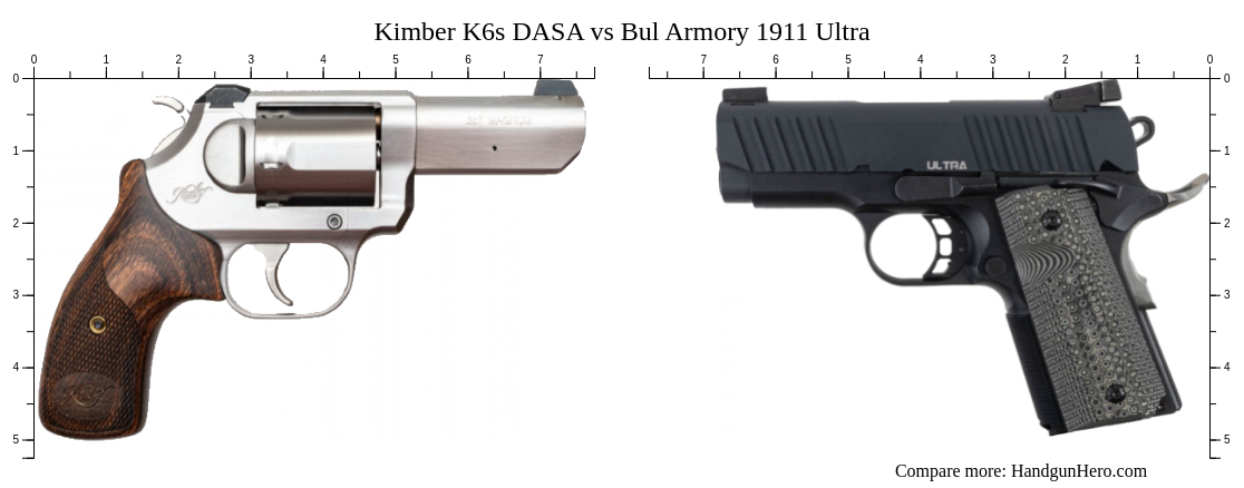 Kimber K6s DASA vs Bul Armory 1911 Ultra size comparison | Handgun Hero