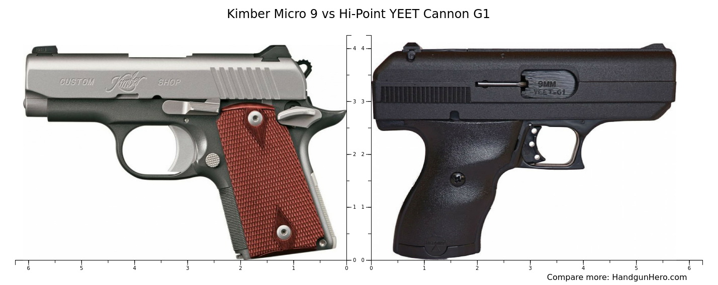 Kimber Micro 9 vs Hi-Point YEET Cannon G1 size comparison | Handgun Hero