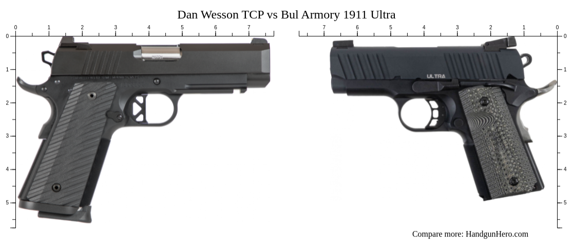 Dan Wesson TCP vs Bul Armory 1911 Ultra size comparison | Handgun Hero
