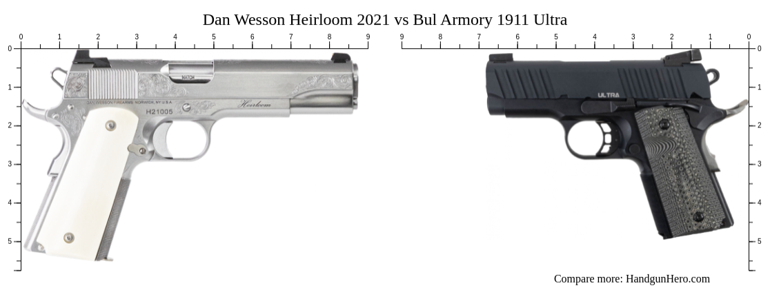 Dan Wesson Heirloom 2021 vs Bul Armory 1911 Ultra size comparison ...