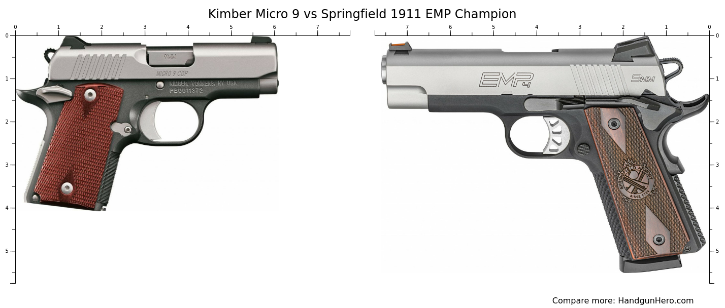 Kimber Micro 9 vs Springfield 1911 EMP Champion size comparison ...