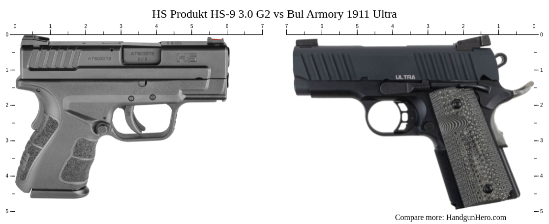 HS Produkt HS-9 3.0 G2 vs Bul Armory 1911 Ultra size comparison ...