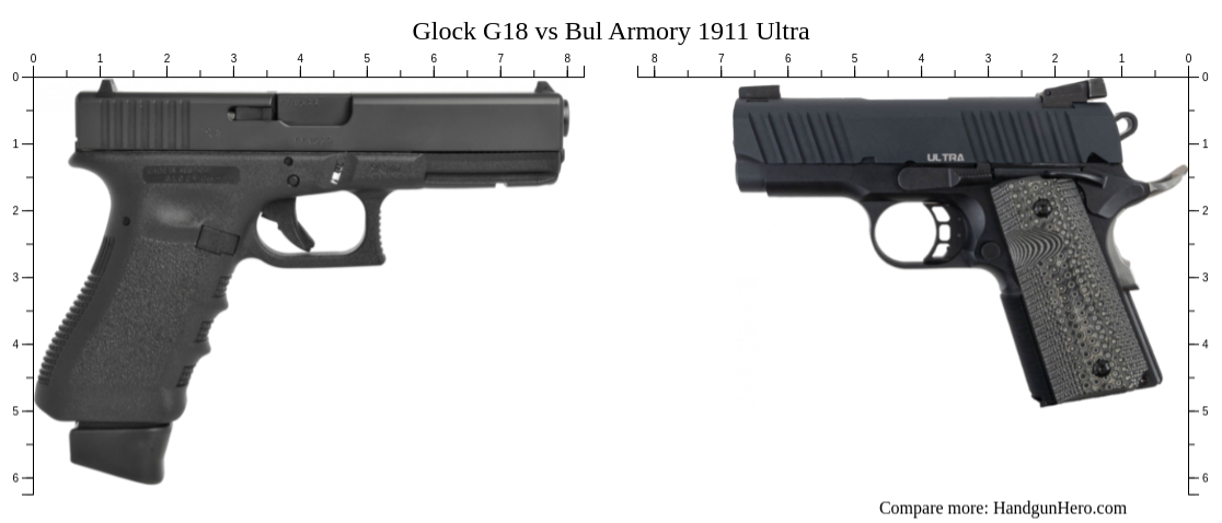 Glock G18 vs Bul Armory 1911 Ultra size comparison | Handgun Hero