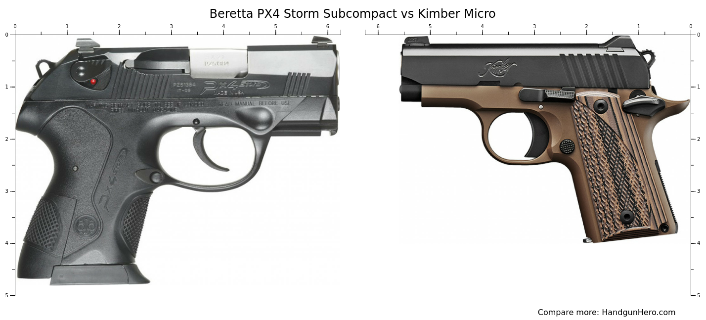 Beretta PX4 Storm Subcompact vs Kimber Micro size comparison | Handgun Hero