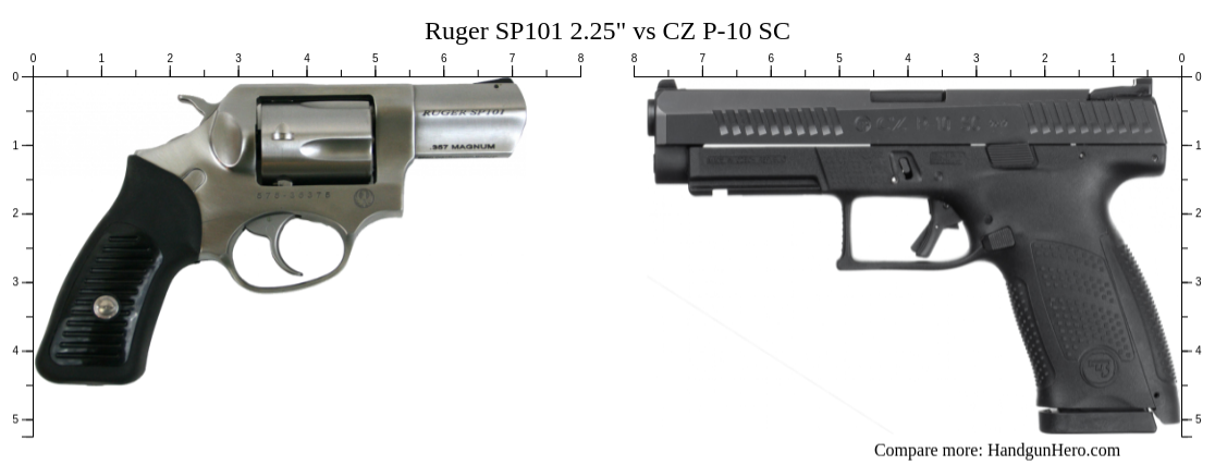 Ruger SP101 2.25" vs CZ P-10 SC size comparison | Handgun Hero