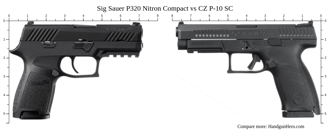 Sig Sauer P320 Nitron Compact vs CZ P-10 SC size comparison | Handgun Hero
